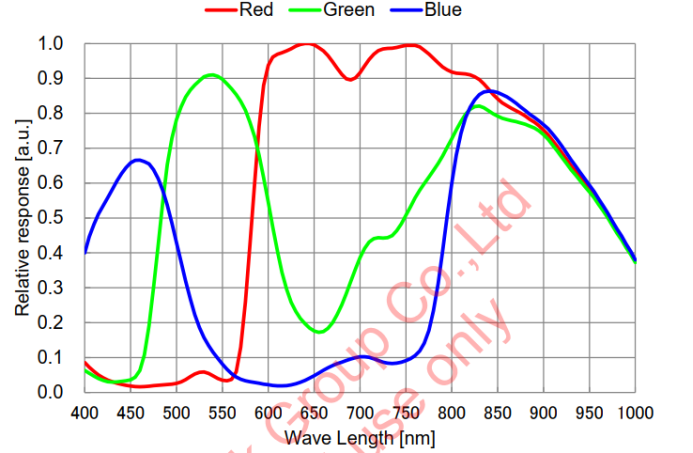 ZWO ASI662MC - ZWO 商城